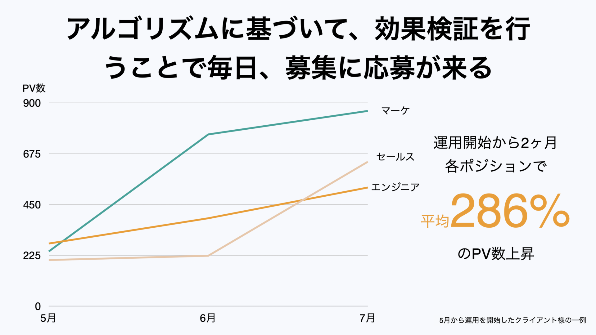 Wantedly採用代行サービス | Synayaka / 株式会社しなやか