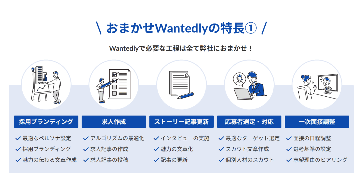 Wantedlyとは？特徴・ユーザー数・機能・料金・を完全解説【2025】 | しなやかRPO｜成長企業のパートナー人事【Wantedly極めるなら】