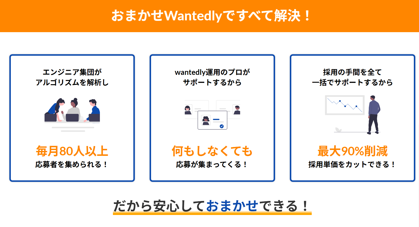 【2025年最新版】Wantedlyとは？仕組み・料金・成功事例まで完全ガイド | しなやかRPO｜成長企業のパートナー人事【Wantedly極めるなら】